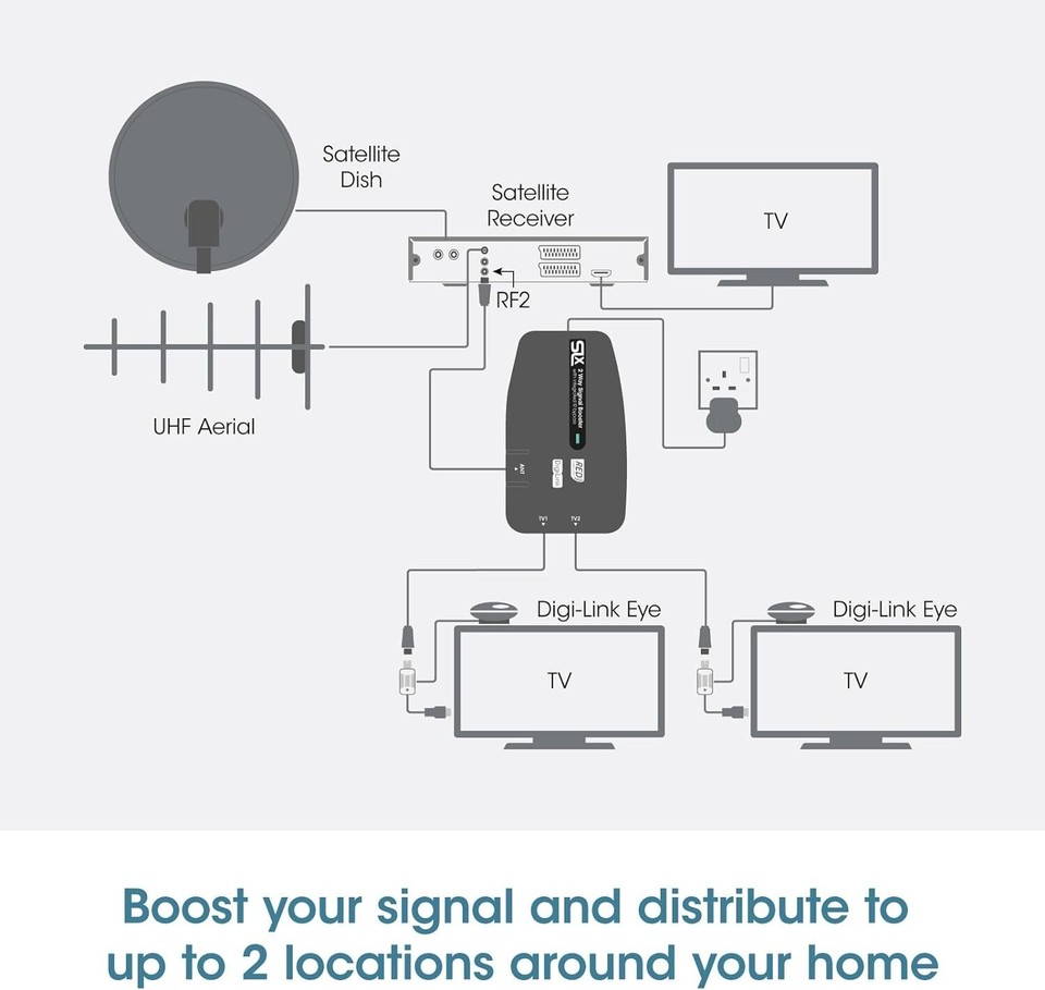 Signal Booster SLx 2 Way TV Amplifier HD TV/FM/DAB Signal 4G Filter IR ...