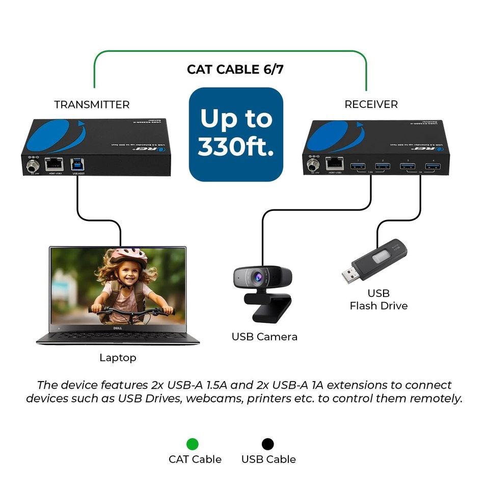 USB 3.2 Over Ethernet HDbaseT Cat6 Extender LAN Upto 330 Feet - Extends ...
