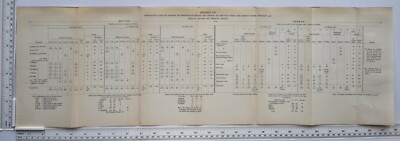 WW1 APPENDIX COMPARATIVE TABLE BRITISH & GERMAN AIR SERVICES OFFENSIVE ...