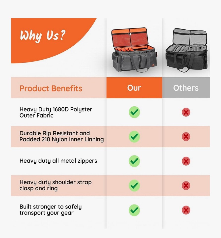 Heavy Duty - DJ Cable Bag Organizer with Detachable Dividers Travel Gig ...