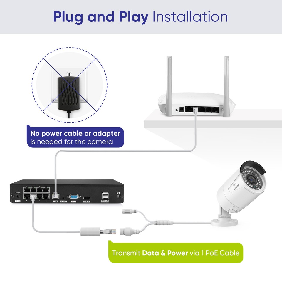 SANNCE 8MP 8CH NVR 4K POE Security IP Camera System Two Way Audio ...