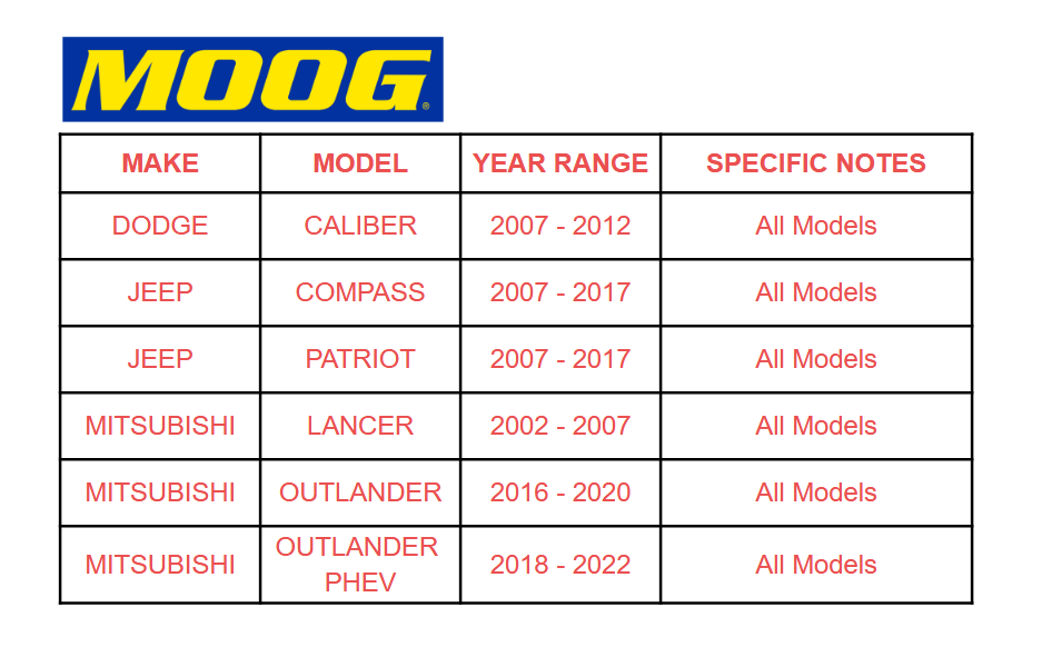 Front Suspension Lower Ball Joint for 2007-2012 Dodge Caliber Compass ...