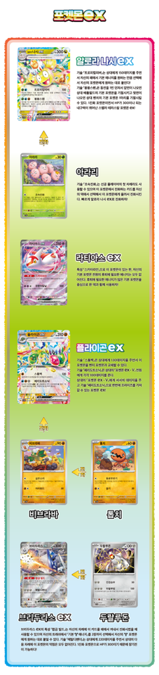 Pokemon Paradise Dragona Booster Box SV7A Korean ver. (SEALED) | eBay