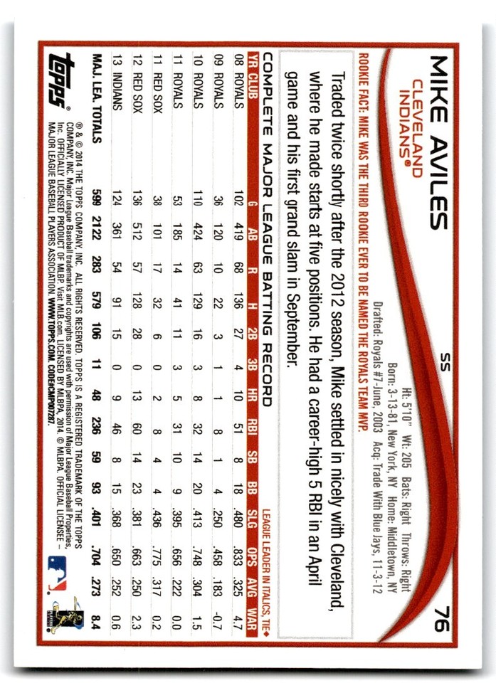 2014 Topps Mike Aviles Baseball Card #76 | eBay
