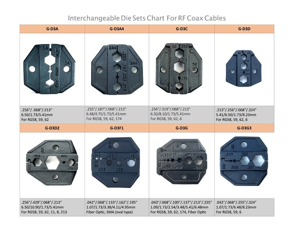 GIZWIZ RF Coax Ratchet Crimp Tool RG8 RG11 RG174 RG179 RG213 LMR400 H3K ...