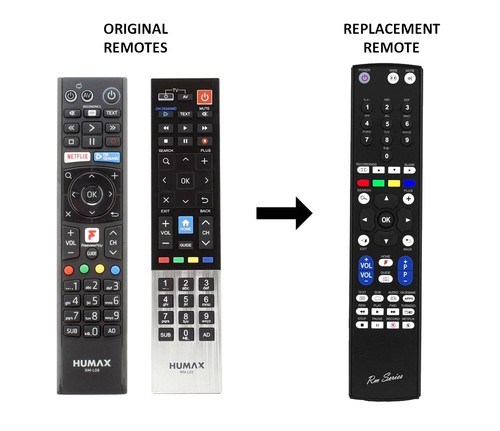 RM-Series Replacement Remote Control For Humax RM-L08 RML08 ...