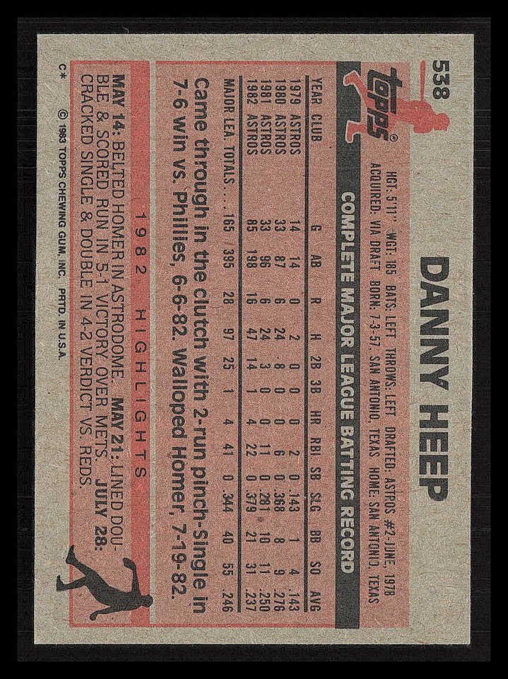 Danny Heep 1983 Topps #538 Houston Astros | eBay