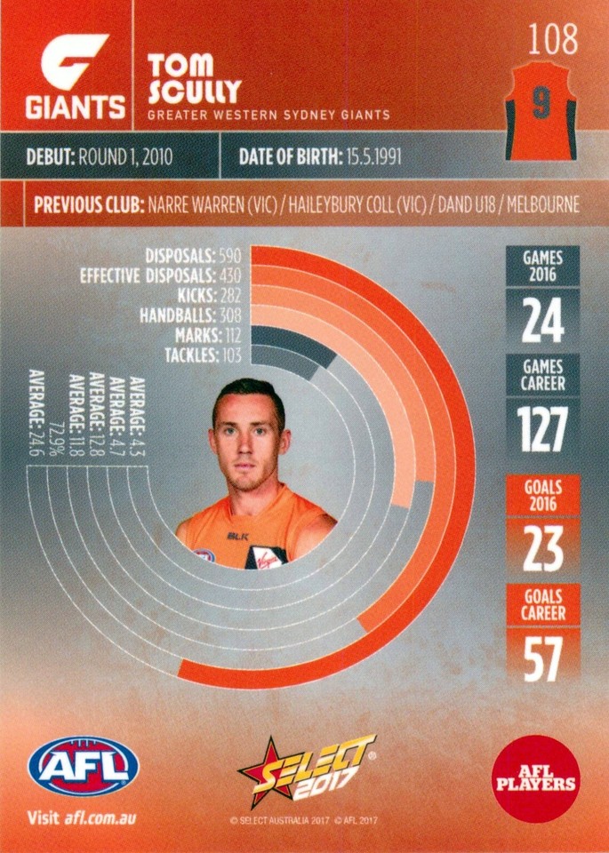 2017 GWS GIANTS AFL Card TOM SCULLY | eBay Australia