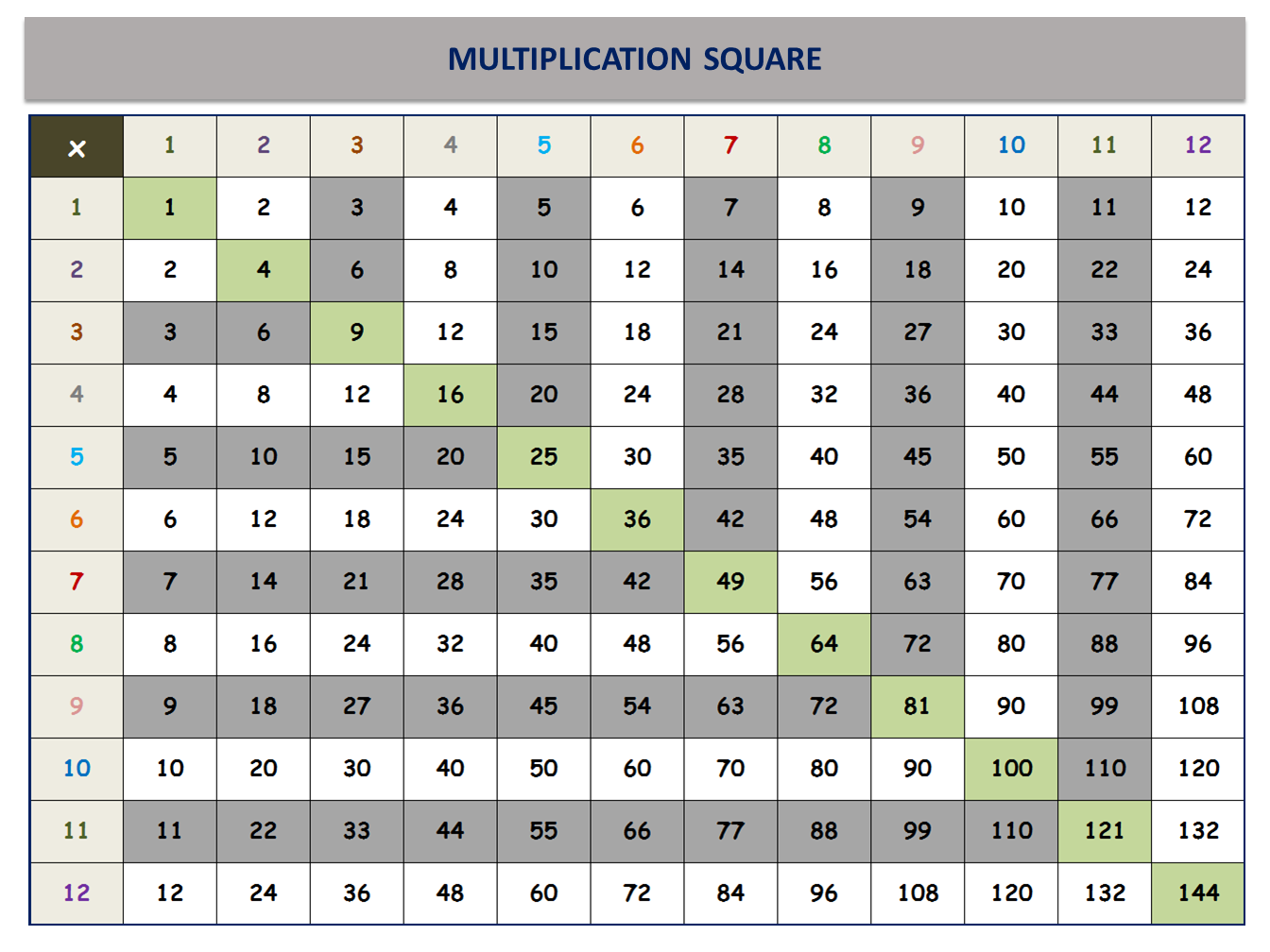A4 Multiplication square/ Times Tables Laminated Math poster; w ...
