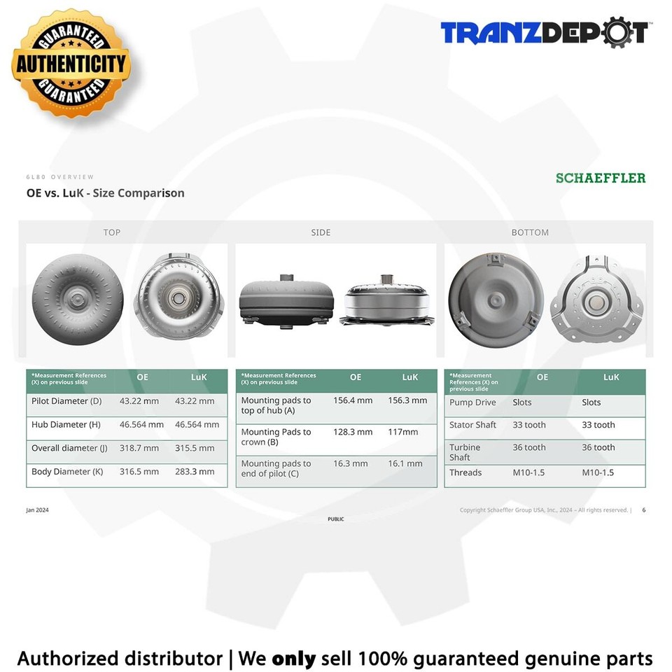 LuK TorCon 6L80 (NEW! NOT remanufactured) Torque Converter (#TC0017) | eBay