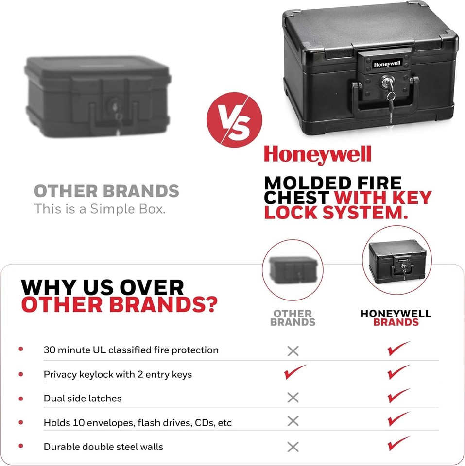 Fireproof Safe Box Door Locks & Waterproof Small Safe Box Chest Key ...