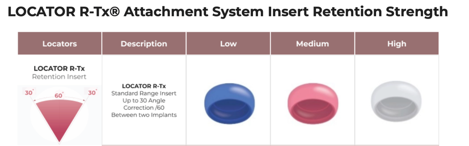 Zest LOCATOR® Standard Male Processing Package, 10 Pack | eBay