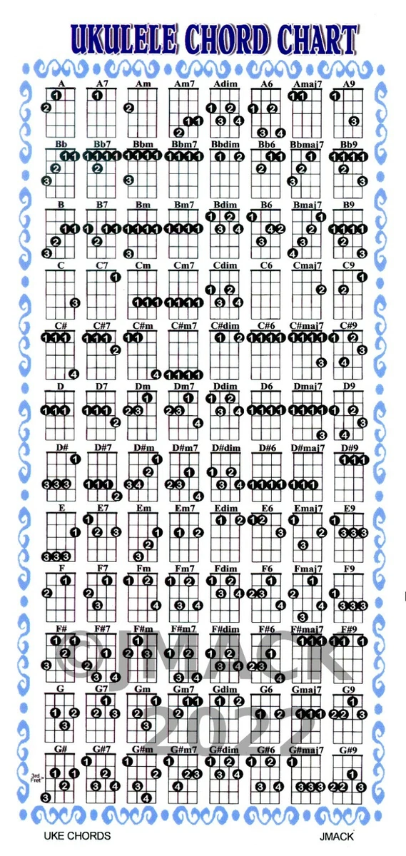 Printable Basic Ukulele Chords