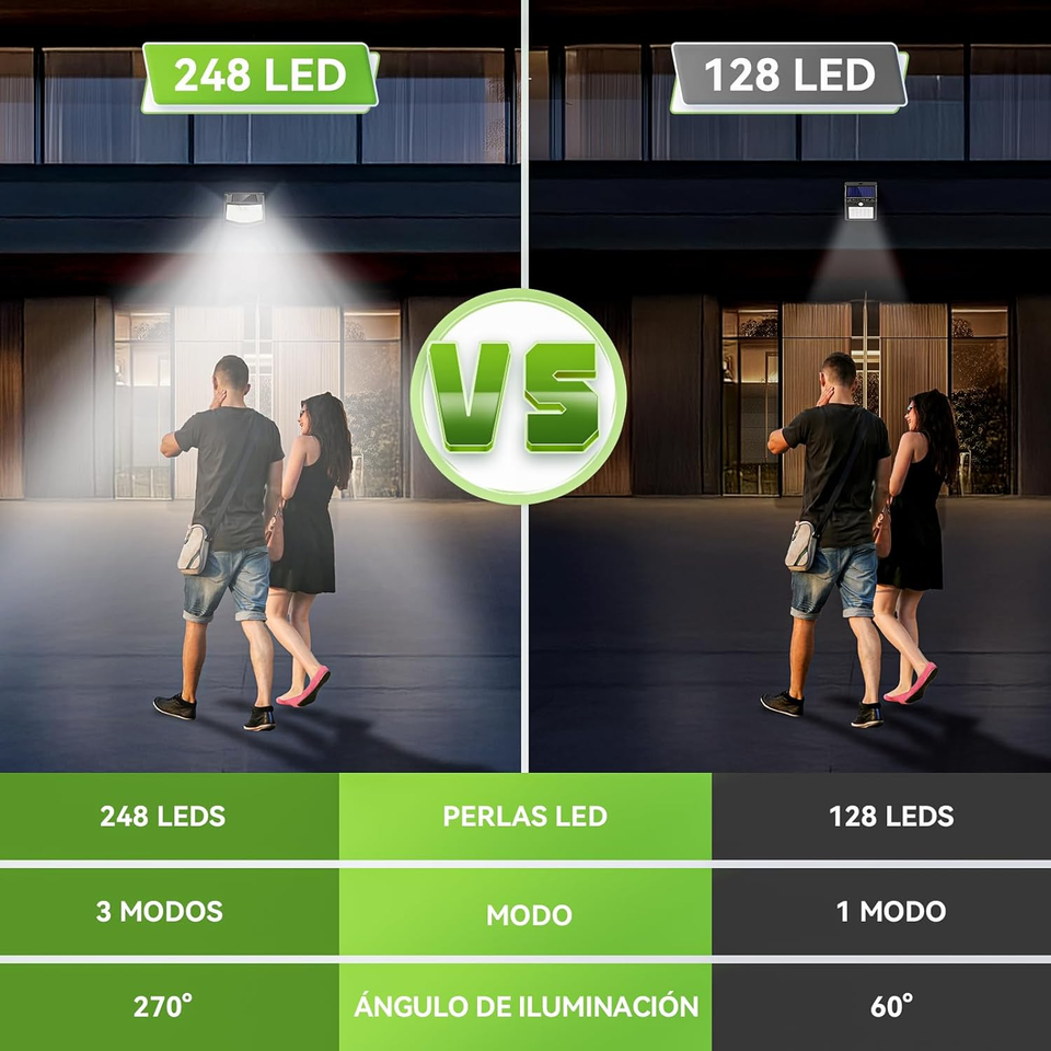 Luci LED Solare Esterno Giardino - 248 LED Luce Esterne Con Pannello ...
