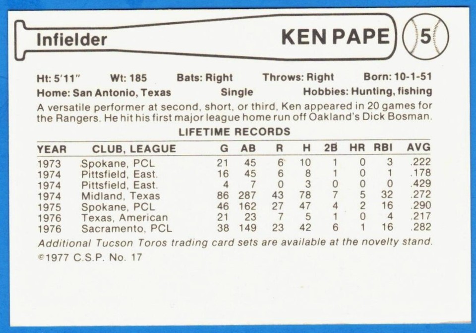 Ken Pape 1977 Cramer TUCSON TOROS #17 | eBay