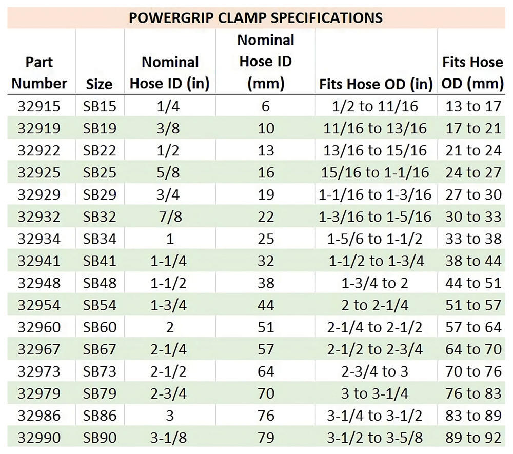 Radiator Heater Hose Heat Shrink Clamps 1/4" to 3 1/8" ID Gates Power ...