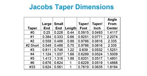 HHIP 3700-0402 Jt3 Drill Chuck Removal Wedge Set for sale online | eBay