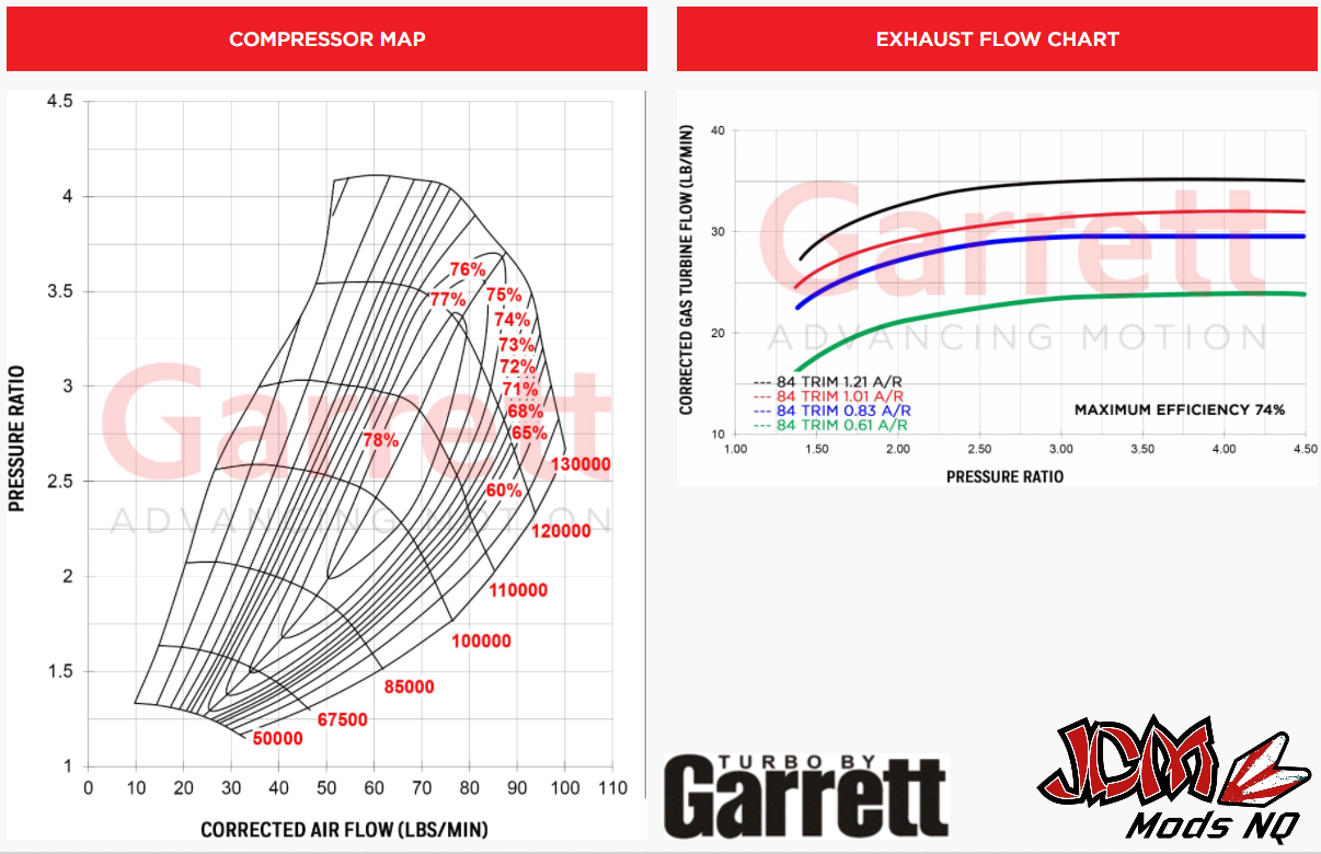Garrett G35-1050 Turbo V-Band Inlet, V-Band Outlet 1.21 A/R | eBay ...