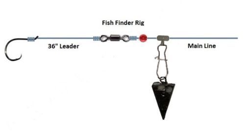 (5) Fish Finder Rigs Surf Fishing Rigs Drum Shark Catfish Striped Bass ...