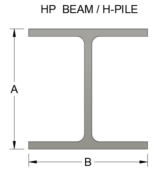 HP BEAMS / H-PILES DIORAMA PROP SCALE 1/35 O 1/50 1/72 HO MODEL SCENERY ...