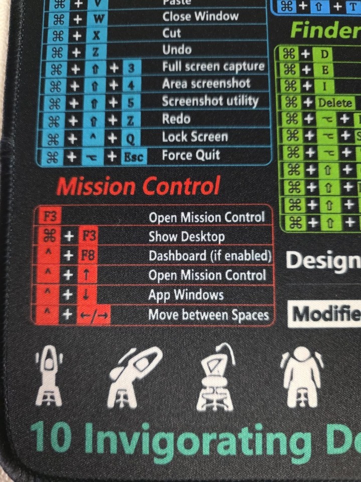 MAC Shortcut Mouse Pad MacOS Mousepad Shortcut Cheat Sheet Rubber Desk ...