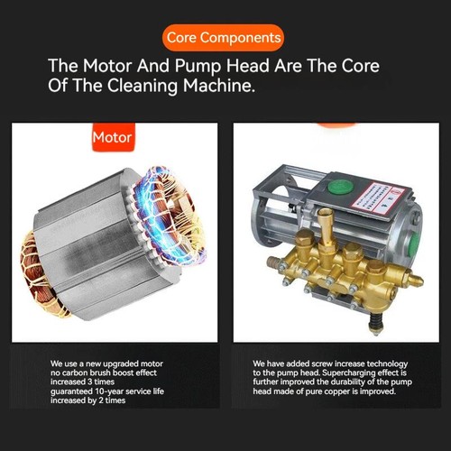 High Pressure Home Car Wash Convenient High Pressure Water Flow Washer ...