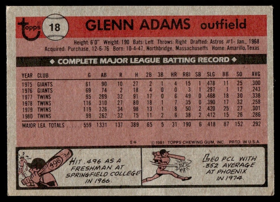 1981 Topps #18 Glenn Adams - Minnesota Twins | eBay
