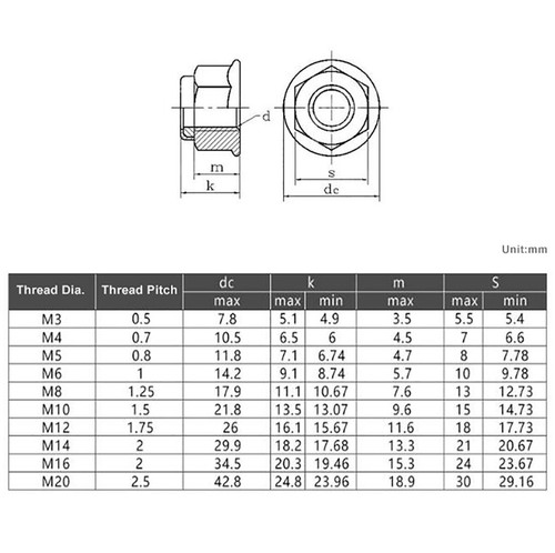 M6 Flanged Nyloc Nuts Flange Nylon Insert Locking Nut - Carbon Steel | eBay