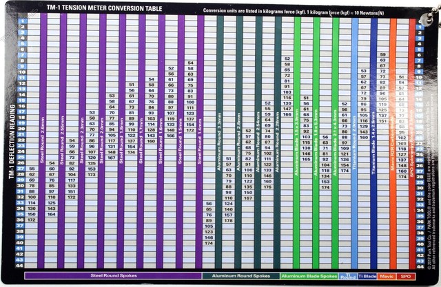 Park Tool TM-1 Bicycle Spoke Tension Meter Gauge Wheel Spoke Pro ...