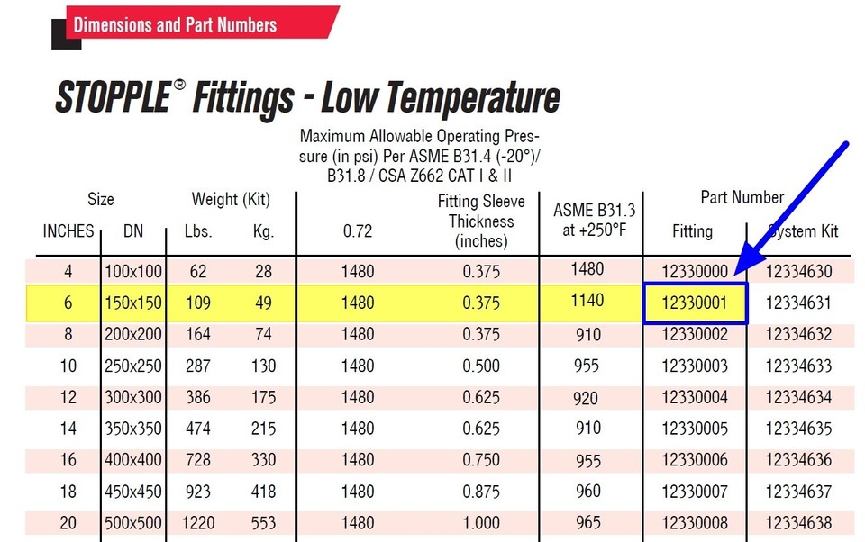 NEW TD Williamson TDW 6" Stopple Tee Kit w/Certificate LOCK-O-RING Plug ...