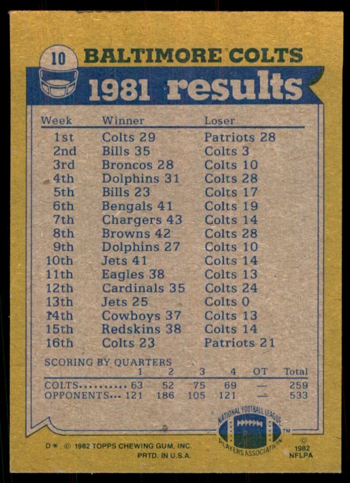 1982 Topps` Curtis Dickey/Larry Braziel/Bruce Laird/Raymond Butler ...