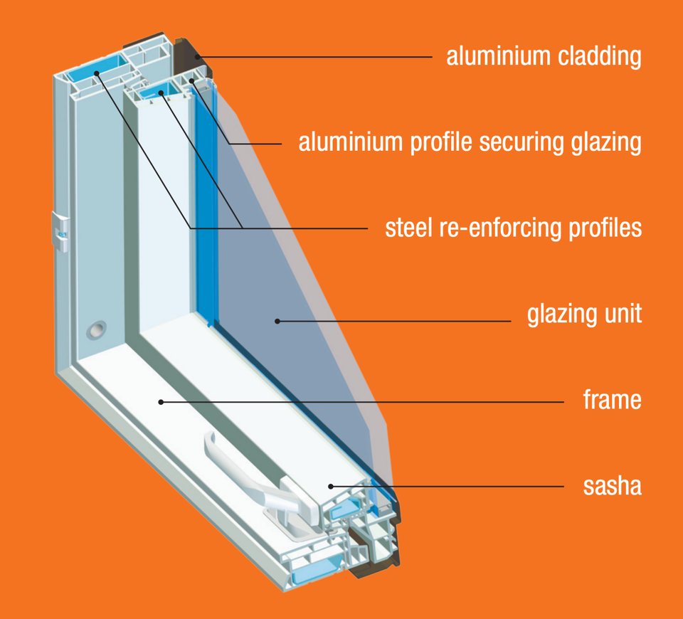 Optilight TLP Centre Pivot PVC Roof Windows Flashing White PVC Loft Rooflight | eBay UK