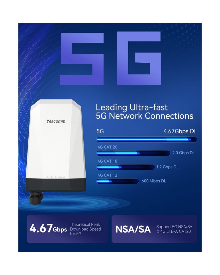 Yeacomm 5G NR SA/NSA Outdoor Router, 5G Modem Outdoor IP67 Waterproof ...
