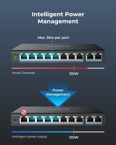Reolink PoE Switch with 8 PoE Ports 2 Gigabit Uplink Ports 120W ...