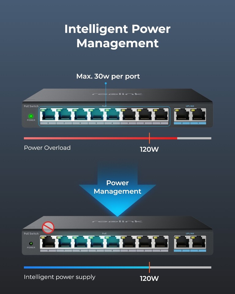 Reolink PoE Switch with 8 PoE Ports 2 Gigabit Uplink Ports 120W ...