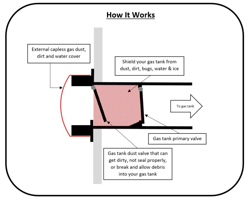 Capless Fuel Filler Cover 2017 - 2025 CHEVROLET Silverado, Gas Cap Dust ...