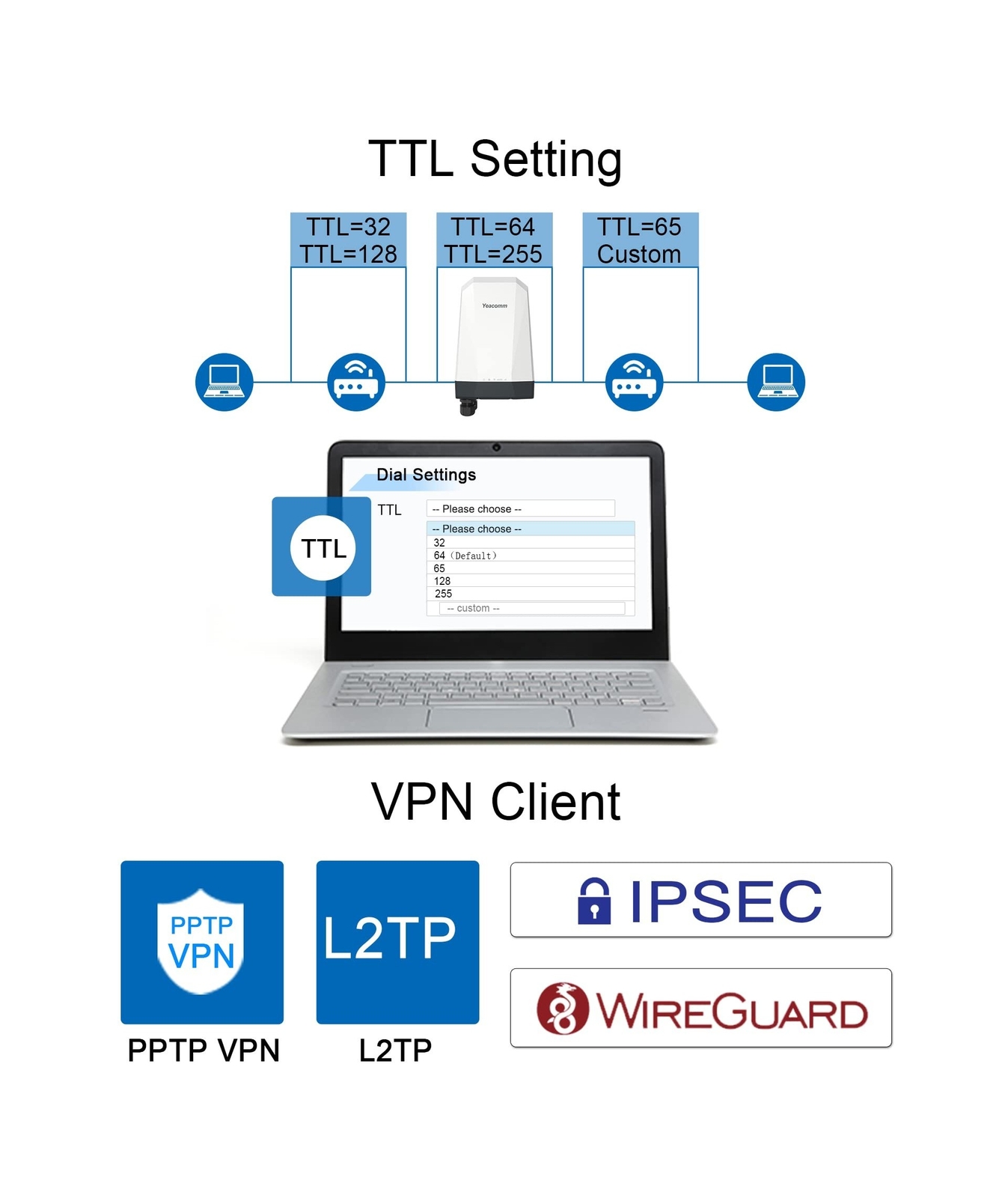 Yeacomm 5G NR SA/NSA Outdoor Router, 5G Modem Outdoor IP67 Waterproof ...