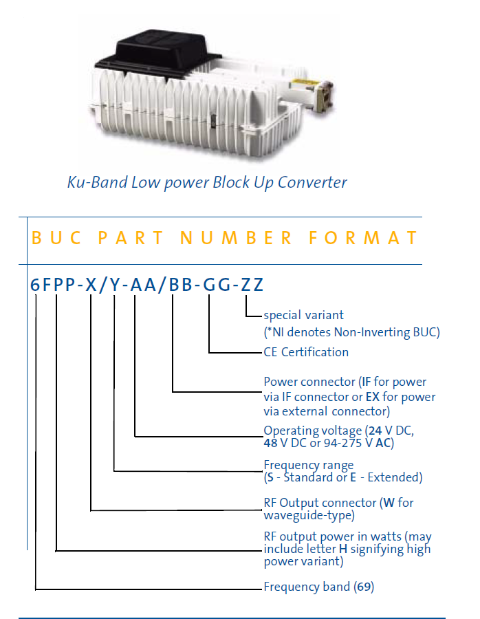Codan 6908 8W Ext. Ku-Band BUC 6908-W/E-48/IF-CE 48VDC S/N 8737713F003 ...