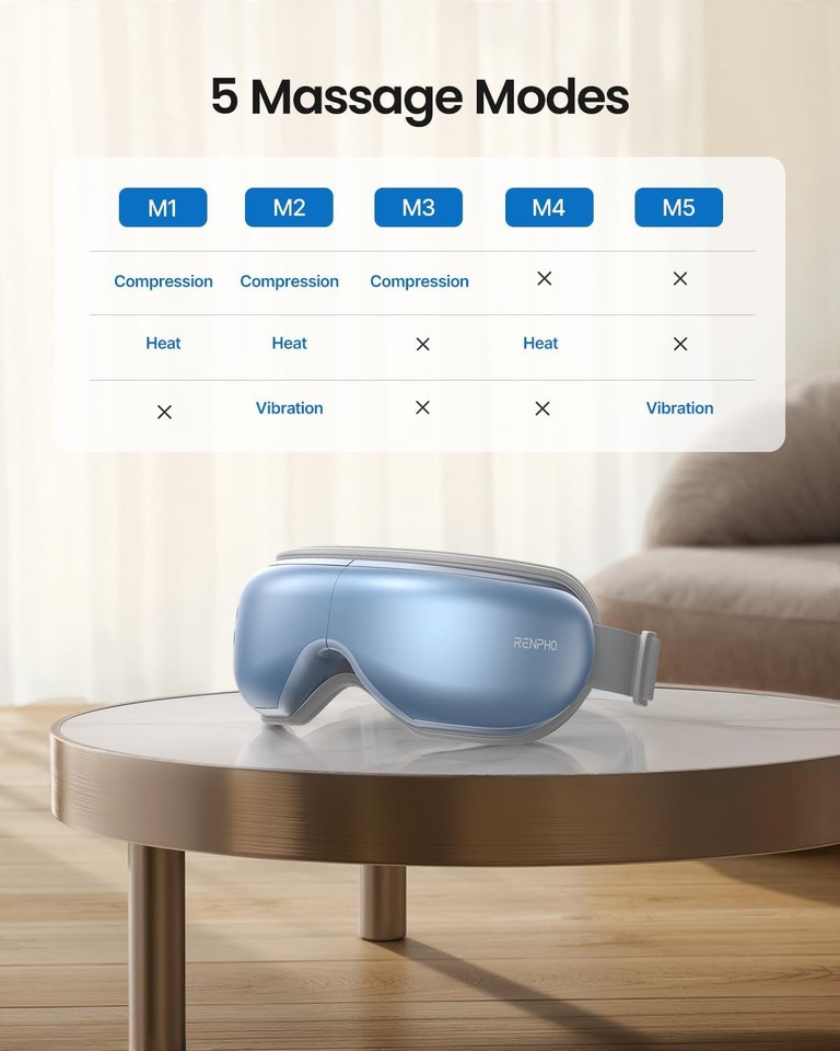 RENPHO Eye Massager with Heat, Eyeris1 Massage Mask Birthday Gifts ...