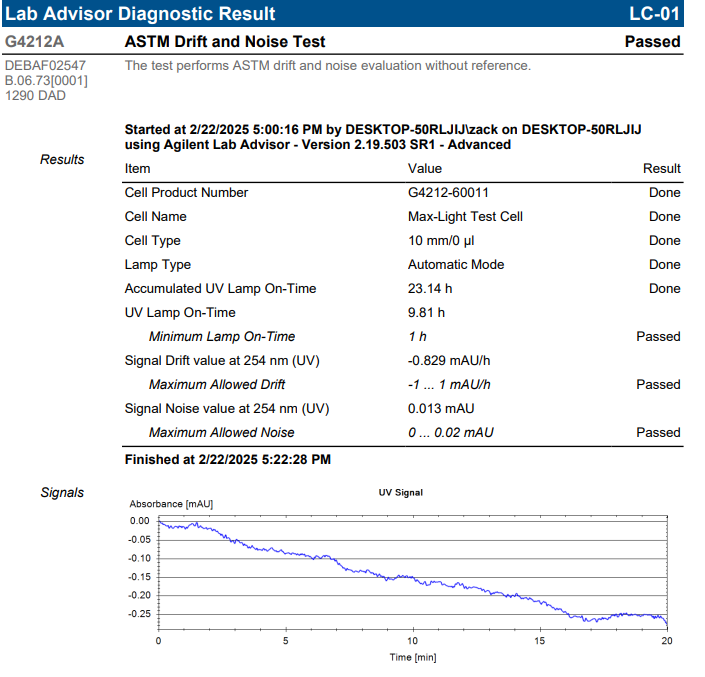 Agilent 1260 Infinity II HPLC System with Quaternary Pump and G7115A ...