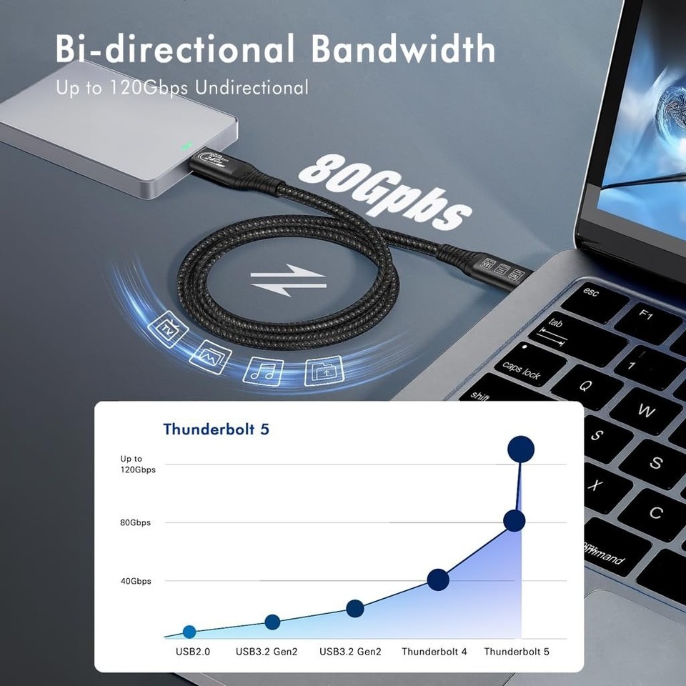 Thunderbolt 5 Cable 3.3ft USB 4 High Speed USB-C 120Gbps Bandwidth 240W ...