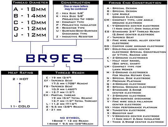 Set of 10 NGK Standard Spark Plugs Arctic Cat POWDER EXTREME 1998 ...