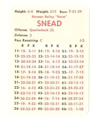 1973 APBA Football Season w/ XF (34 Card Team Set) - NEW YORK GIANTS ...