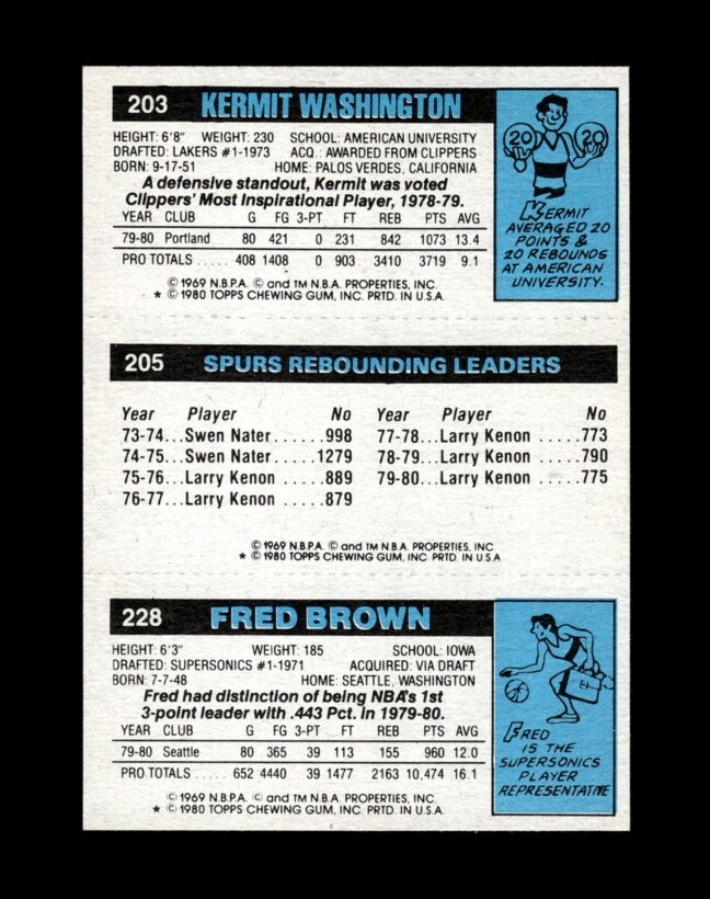1980-81 Topps Set-Break #203 205 228 Washington Kenon Brown NM-MT OR ...