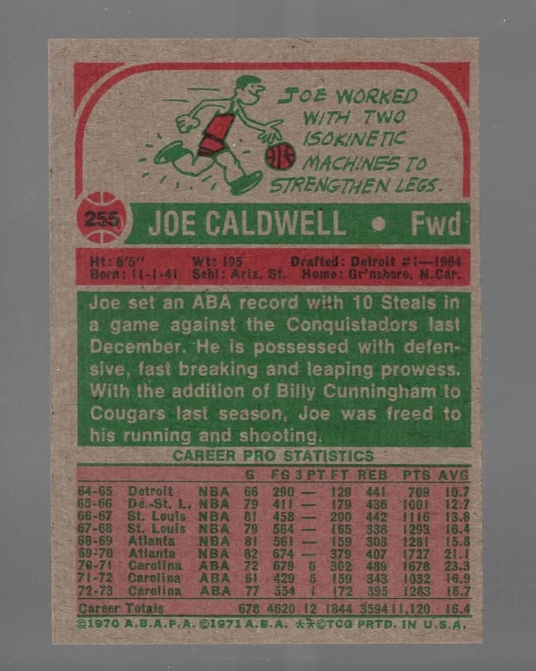 1973 Topps #255 Joe Caldwell Excellent (oc) | eBay