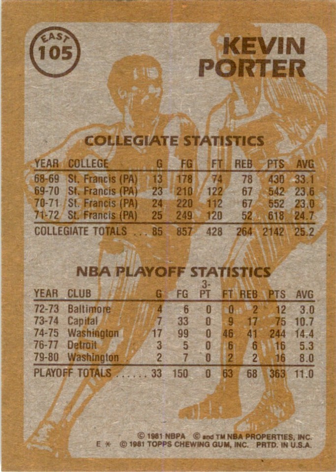 1981-82 Topps Basketball Kevin Porter (A) Washington Bullets #E105 | eBay