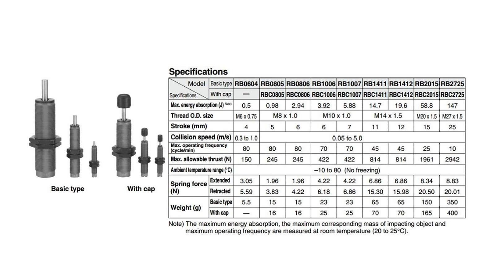 SMC RBC1412 Pneumatic Shock Absorber for sale online | eBay