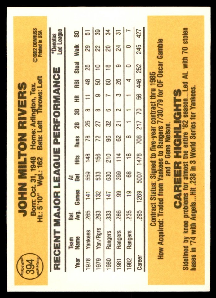 1983 DONRUSS MICKEY RIVERS . TEXAS RANGERS #394 | eBay