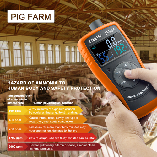 Ammonia Gas Detector Gas leak Meter Alarm NH3 Monitor Ammonia Detector ...