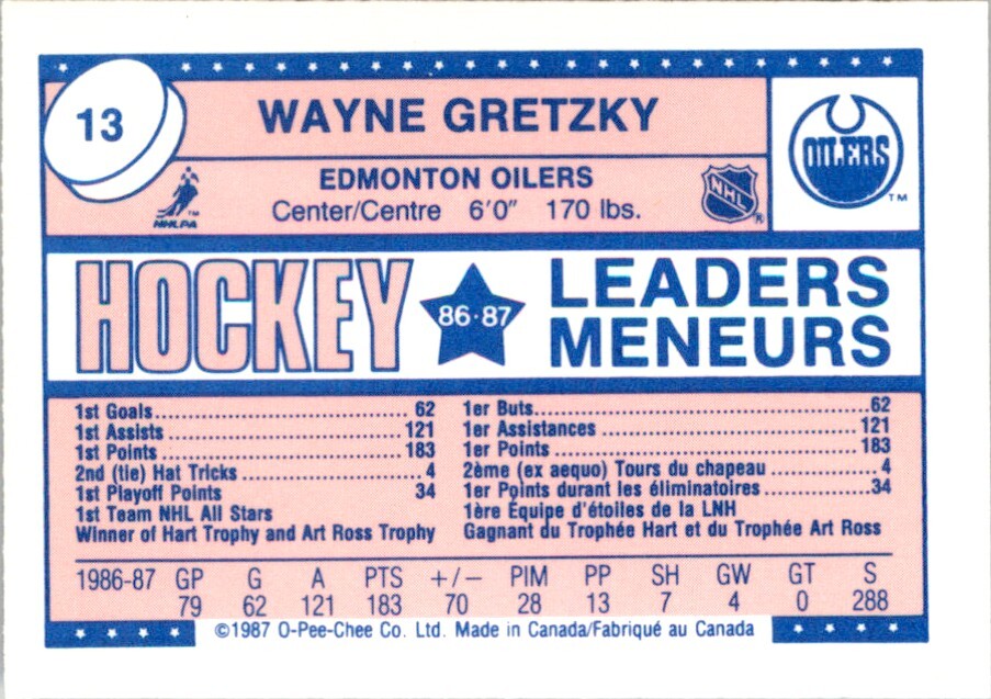 1987-88 O-Pee-Chee Minis Wayne Gretzky Edmonton Oilers #13 | eBay